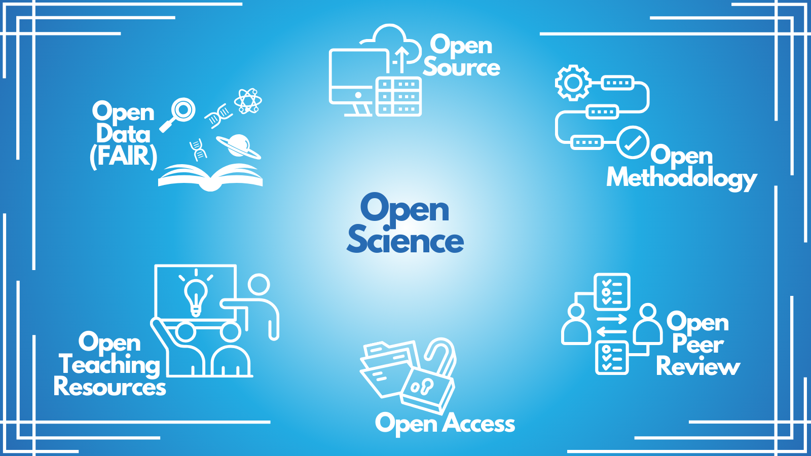 Early Career Researchers Want Open Science - Open and Universal Science (OPUS) Project