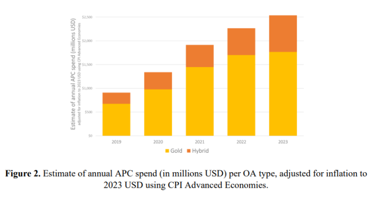 Estimating Global Article Processing Charges Paid to Six Publishers for ...