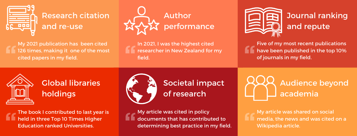ICOR Public Meeting: Harmonising Research Metrics and Indicators Across ...