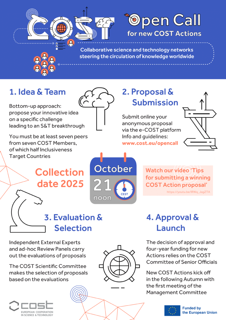Open Call 2025: Submit Your COST Action Proposal - Open and Universal ...